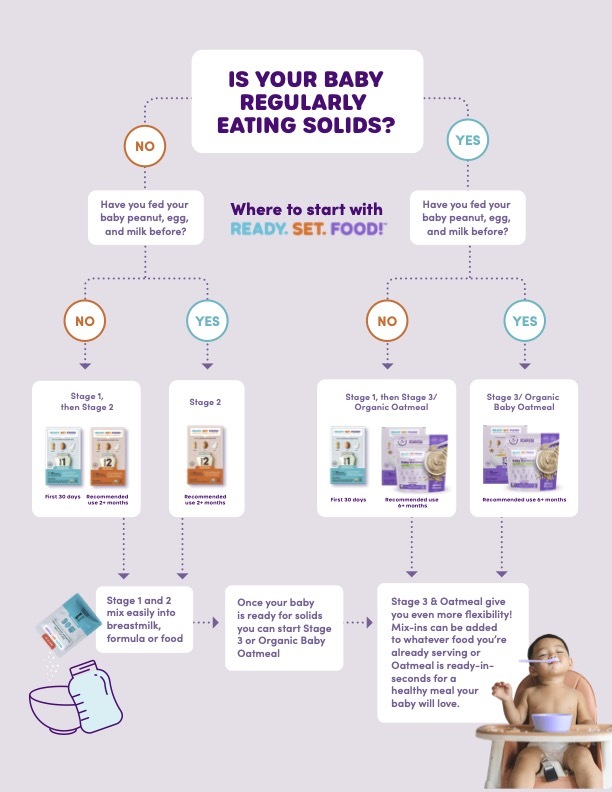 How do I use Ready. Set. Food! Products? – Ready. Set. Food!